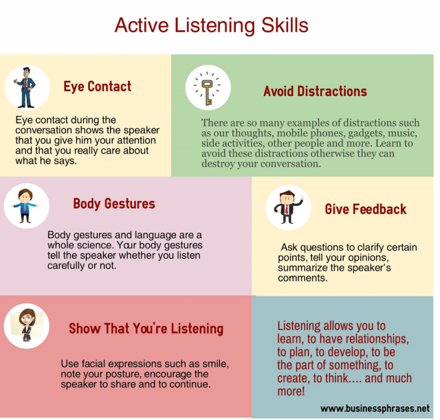 active listening synonym
